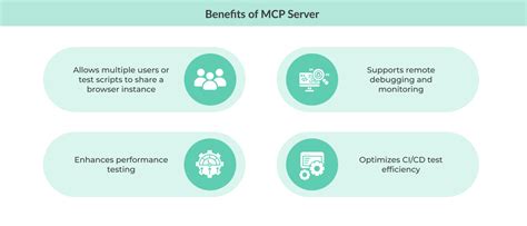 Image result for Playwright MCP Server in Java