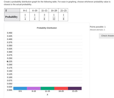 Image result for Probability Distribution Graph Maker