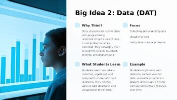 Image result for AP Computer Science Principles Project Ideas