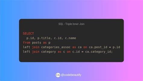 Image result for SQL Practice Questions for Data Science