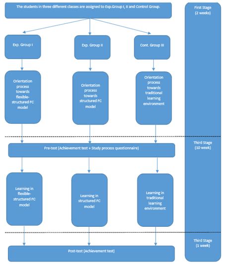 Image result for Simple Science Experiment Procedure