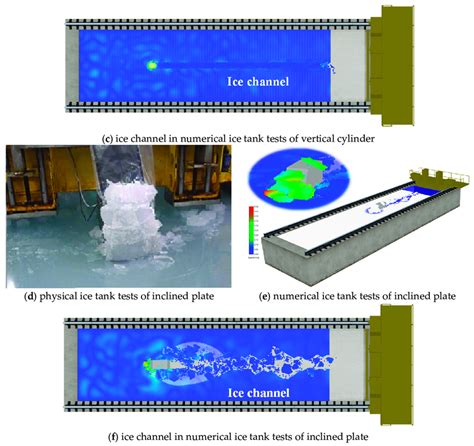 Image result for Ice Chest Comparison Test
