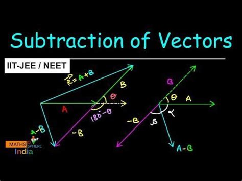 Image result for Vector Subtraction Explained