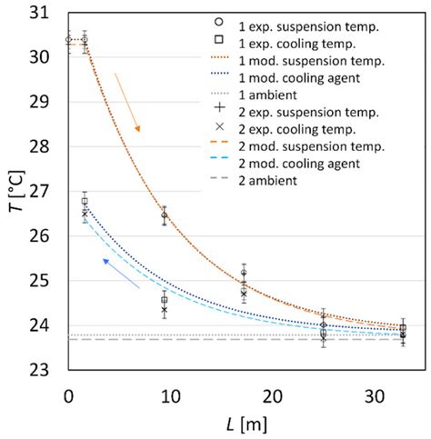 Image result for Continuous Crystallization