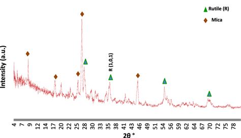 Image result for TiO2 Coated Mica