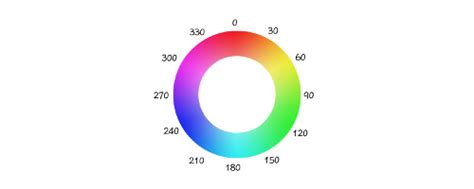 Image result for CSS Color Chart