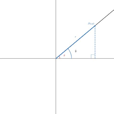 Image result for Reference Angle Chart Fourths