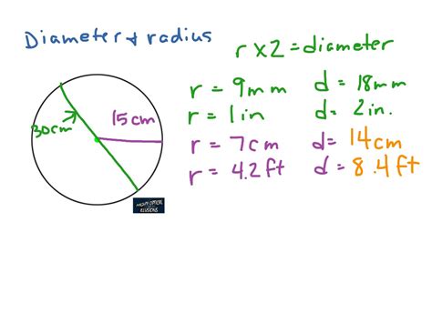 Image result for How to Find Radius Math