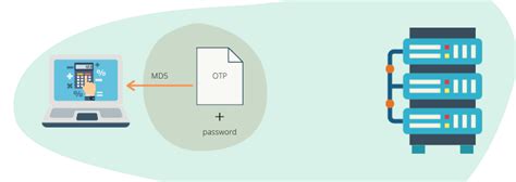 Image result for HTTP MD5 Authentication