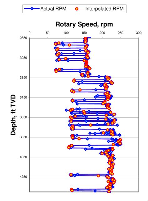 Image result for Example of a Interpolation