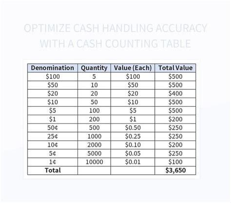 Image result for Excel Spreadsheet Easy Counting