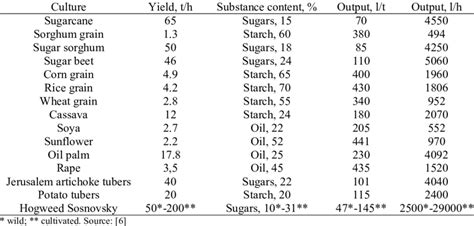 Image result for Bioethanol Logs