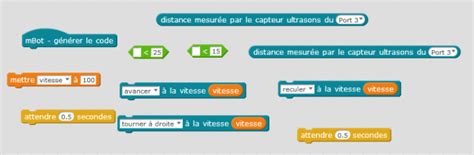 Image result for Exemples De Programmes Simples Mbot
