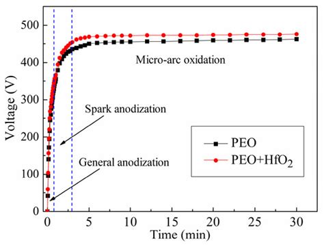 Image result for HfO2 Ceramic