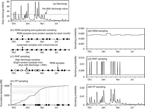 Image result for Random Sampling Equation