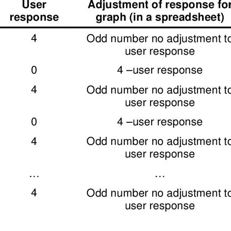 Image result for Tam Case Study Example