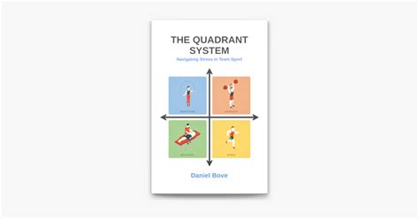 Image result for Quadrant System