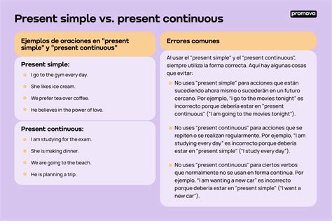 Image result for Presente Continuo Y Presente Simple Condiciones