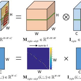 Image result for M Aware Geometry Example