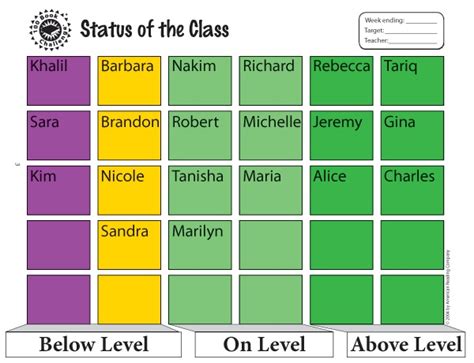 Image result for Class Status Party