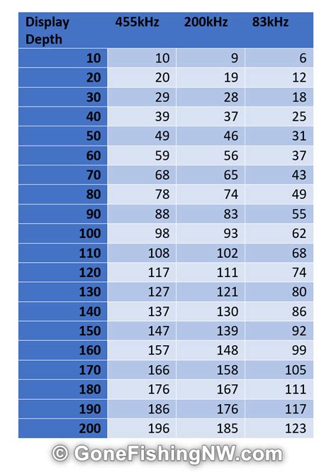 Image result for Bottom Line Fish Finder