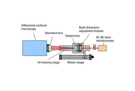 Image result for Laser Interferometer Tutorial