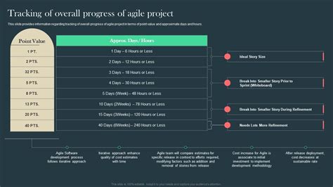 Image result for Software Development Process Tracking Progress