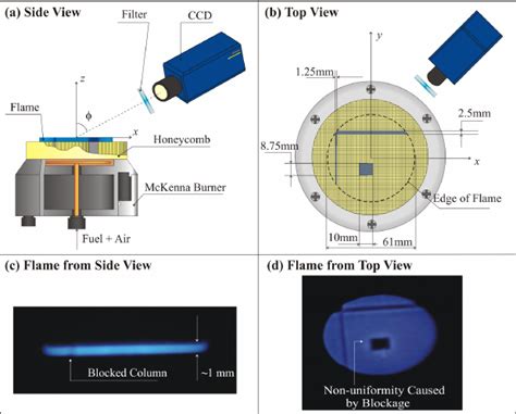 Image result for How to Build External TC