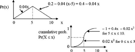 Image result for Triangular Probability Distribution