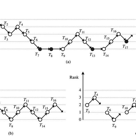 Image result for Three-Way Partition Problems
