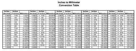 Image result for Scale Model Conversion Chart
