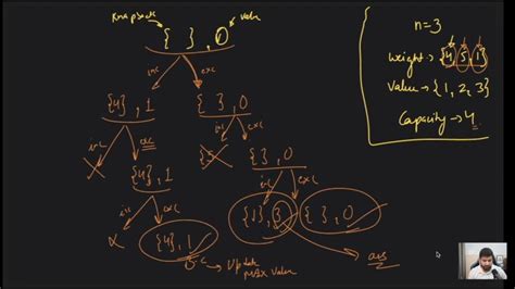 Image result for Dynamic Programming Babbar