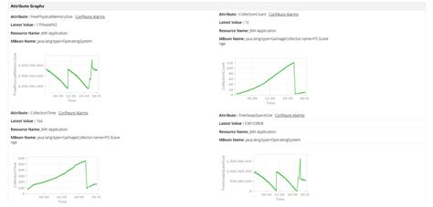 Image result for IBM WebSphere HTTP JMX Monitor Jmv Java MBeans