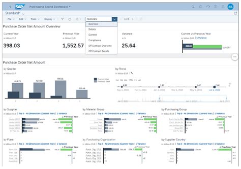 Image result for SAP Procurement Overview Page