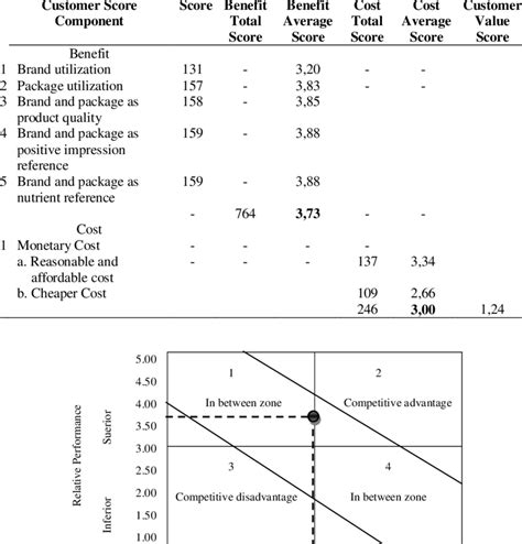 Image result for Customer Value Analysis Steps