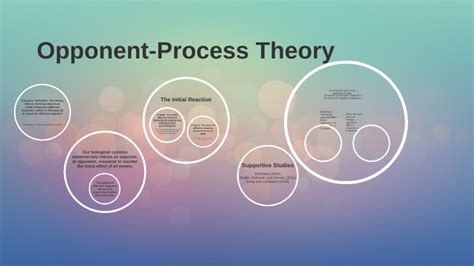 Image result for Opponent Process Theory Example