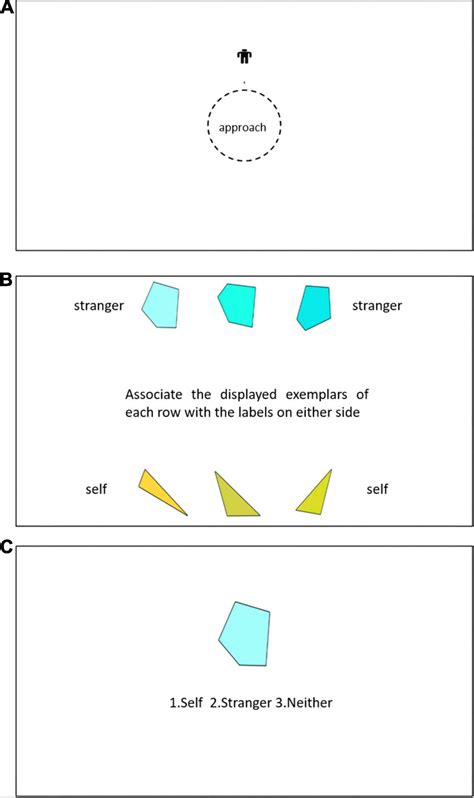 Image result for Approach-Avoidance Conflicts