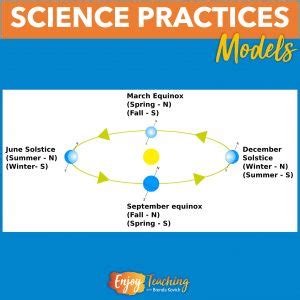 Image result for Modelling Science