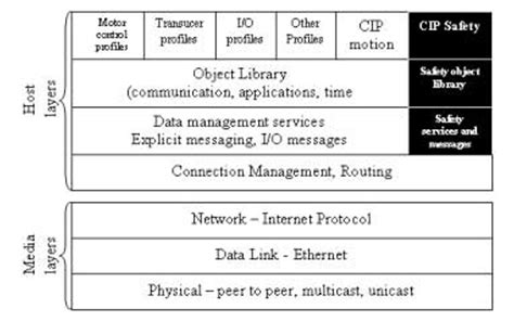 Image result for CIP Basics
