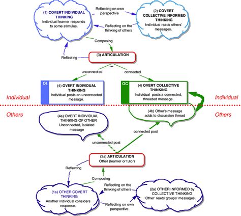 Image result for Discussion Framework Example