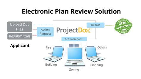 Image result for ProjectDox Tutorial