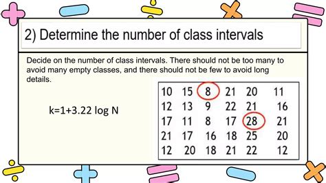 Image result for Steps in Making Frequency Distribution Table
