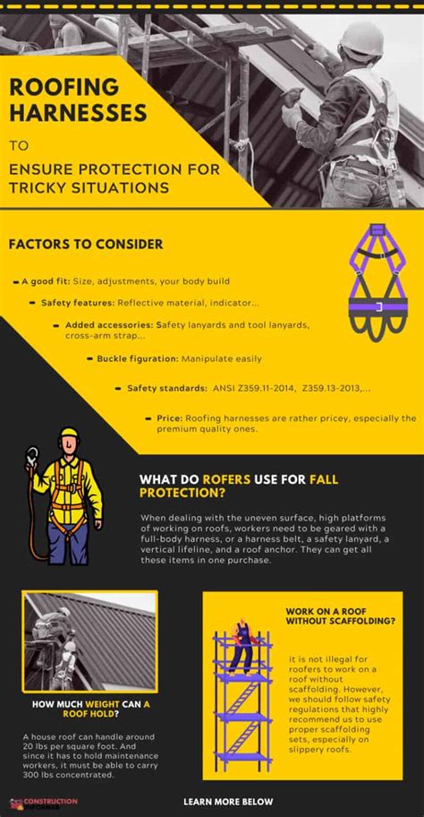 8 Best Roofing Harnesses to Ensure Protection for Tricky Situations