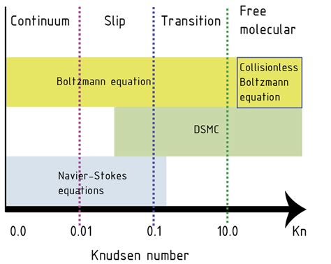 Image result for Flow Regime Classification Machine Learning