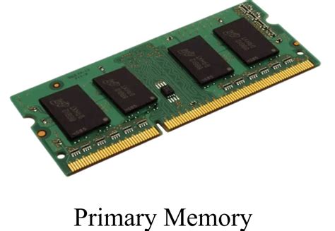 Image result for Primary Memory