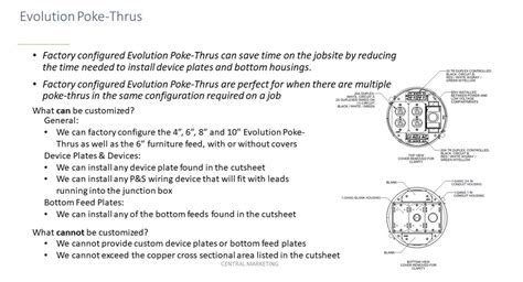 Image result for Evolution Poke-Thru
