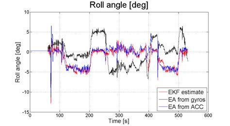 Image result for Involute Roll Angle