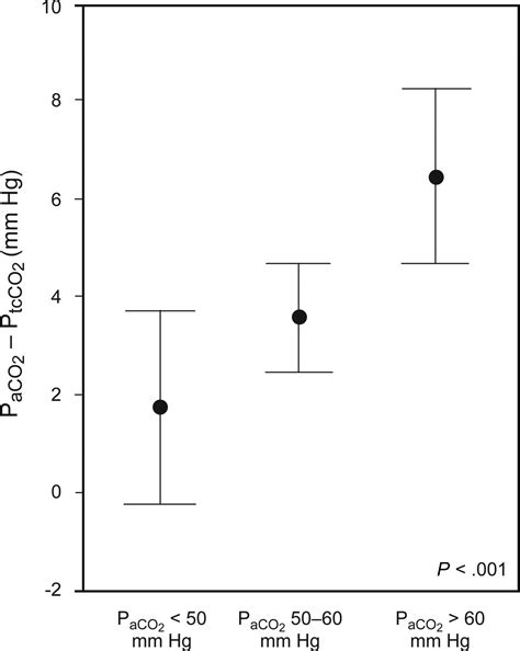 Image result for TCO2 Lab Value