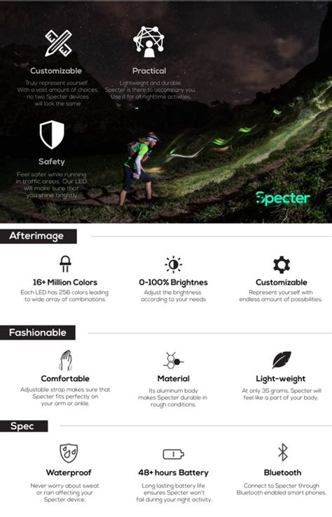 Image result for Specter Tutorial