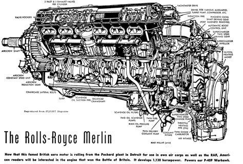 Image result for Rolls-Royce Merlin Engine Sound